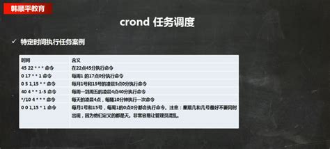 【韩顺平linux】学习笔记4韩顺平linux笔记 Csdn博客 【韩顺平linux】学习笔记4韩顺平linux笔记 Csdn博客