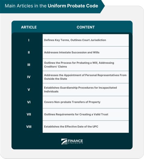Uniform Probate Code Upc Definition History And Benefits