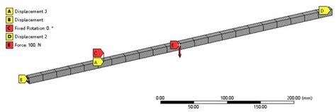 简支梁在ansys Workbench中的实现 知乎