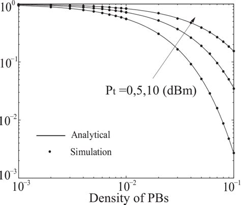 Figure 2 From Secure D2d Communication In Large Scale Cognitive Cellular Networks With Wireless