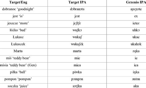 Selected Cases Of Word Initial Consonant Omission Download
