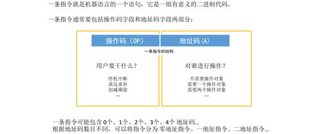 计算机组成原理笔记（王道考研） 第四章：指令系统王道计组第四章 Csdn博客