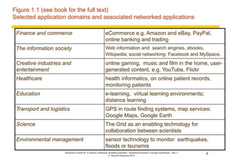 Distributed System Introduction Presentation Ppt