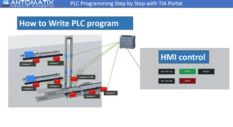 How To Write Plc Program Step By Step Tia Portal Tutorial