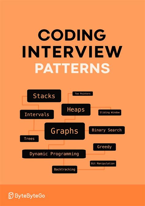 Alex Xu On Linkedin Systemdesign Coding Interviewtips 39 Comments