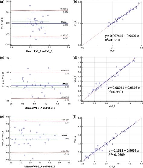 Automated Choroid Segmentation In Three Dimensional 1 μm Wide View Oct