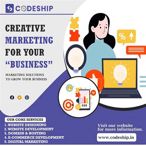 How Codeship Boosts Your Brands Digital Potential Code Ship Posted