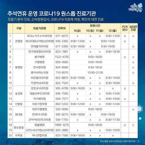 유성구청 유성이 📌유성구 추석 연휴 코로나19 의료기관 안내 9월9일금~12일월까지 추석