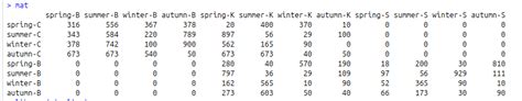 Multiple Group Chord Diagram In R Circlize Packages