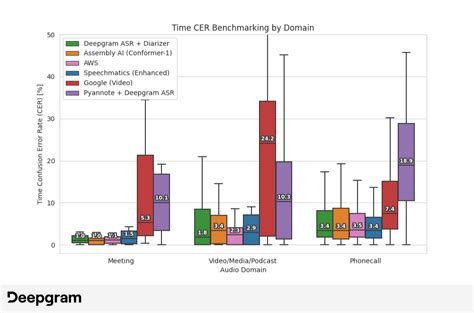 Trained On 100000 Voices Deepgram Unveils Next Gen Speaker