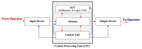 Online Learning Platform