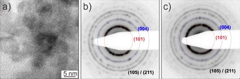 Figure S A Representative HRTEM Image Of As Prepared At Download Scientific Diagram