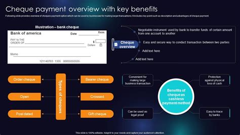Cheque Payment Overview With Key Benefits Enhancing Transaction