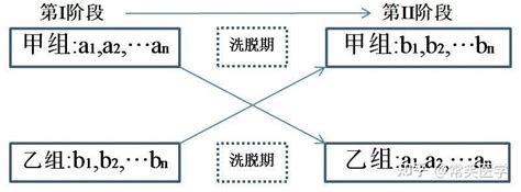 统计教程｜pass实现2x2交叉设计定量资料差异性检验的样本量估计 知乎