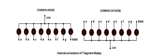 7 Segment Display Interfacing With 8051 Microcontroller Consbedded