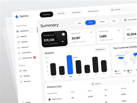 Sales Management Dashboard Behance