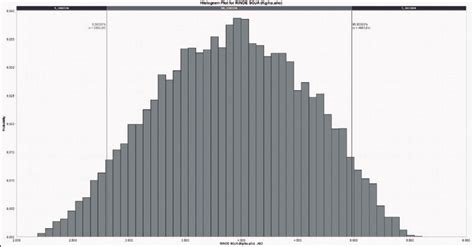 Histograma De Rendimientos De Soja Construido Con Modelrisk 5 Vose Download Scientific Diagram