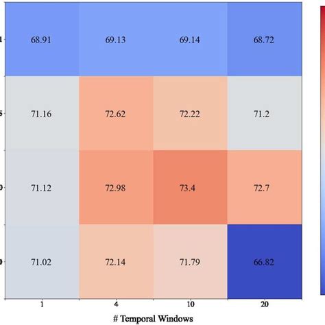 mean cross validation accuracy in function of the feature extraction