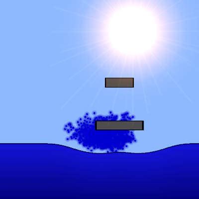 Creating Dynamic D Water Effects In Unity