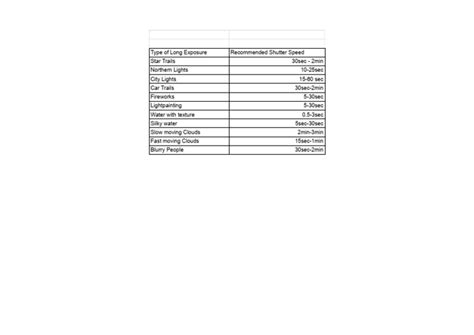 Shutter Speed Values For Long Exposure Sheet1 Pdf