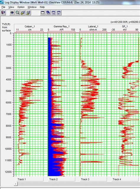 Wireline Log Data For Well 01 Showing Suite Of Logs Red Colour