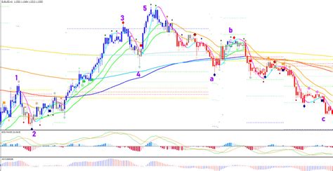 elliott wave patterns and fibonacci relationships core reference guide