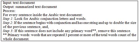 Sentences Deduction Algorithm Download Scientific Diagram