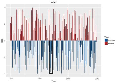 R Highlight Values With A Rectangleshaded Area In Ggplot2 Stack