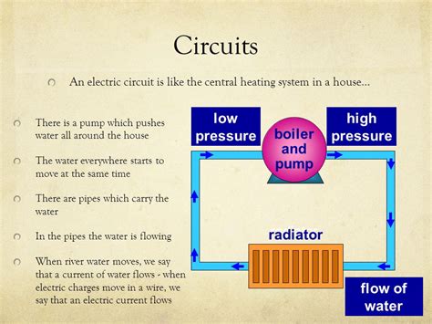 Parallel Circuits Ks2 Powerpoint Circuit Diagram