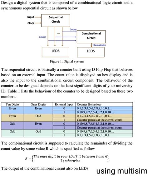 Solved Design A Digital System That Is Composed Of A Combinational Logic Circuit And A
