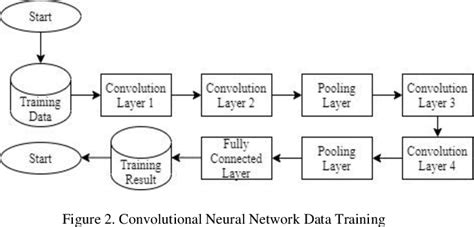 Figure 2 From Modeling Face Detection Application Using Convolutional Neural Network And Face