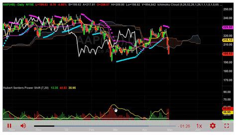 AAP Chart Break Down Part 1 Hubert Senters