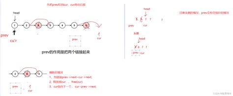 C链表元素删除方法详解 Csdn博客
