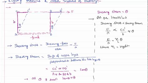 Modulus Of Rigidity Of Steel Definition Formula Unit Vrogue Co