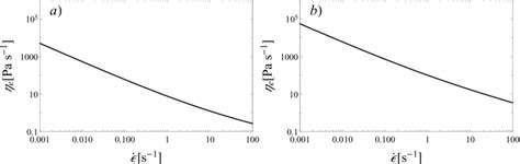 Steady State Extensional Viscosity Predicted By The Evp Constitutive