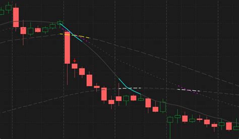 Four Moving Average Crossovers For Thinkorswim Usethinkscript Community