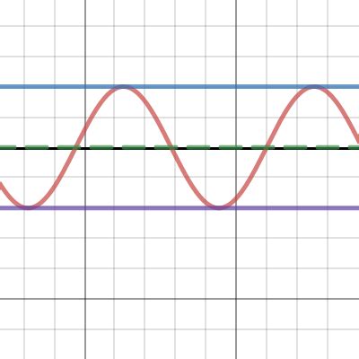 Graphing Trig Functions Desmos