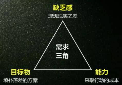 什么是HOOKED上瘾模型如何用其提升用户活跃和粘性 脉脉