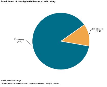 Leveraged Finance Adding Up EBITDA Addback Study Shows Moderate