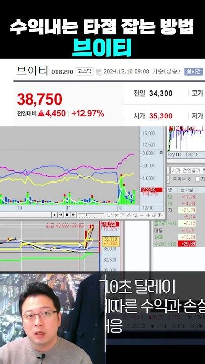 수익내는 타점 잡는 방법 브이티 주식 주식투자 급등주 Youtube