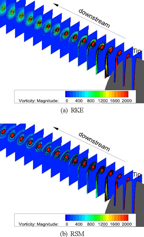 Figure 1 From Numerical Analysis Of Tip Vortex And Cavitation Of Elliptic Hydrofoil With Naca