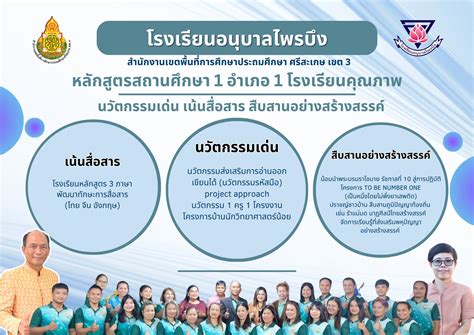 โรงเรียนอนุบาลไพรบึง Added A New Photo โรงเรียนอนุบาลไพรบึง