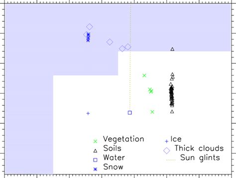 Fig C 2 Clouds And Other Objects In A Diagram Showing Tir Temperature Download Scientific