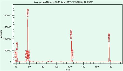 如何在gc Ms上通过精确质量数鉴定未知化合物