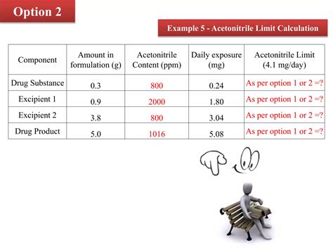 Residual Solvent Limit Calculation PPSX