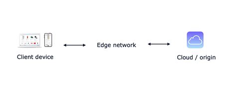 Edge Vs Cloud Computing A Guide For Modern Developers Datacamp