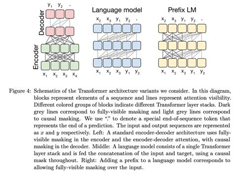 T5 Text To Text Transformers Part Two