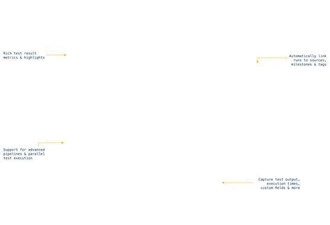 Selenium Test Management And Reporting Metrics Testmo
