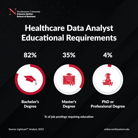 How To Become A Healthcare Data Analyst 4 Steps