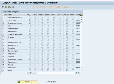 Sap Define Cost Center Hierarchy Tcode At David Galbreath Blog